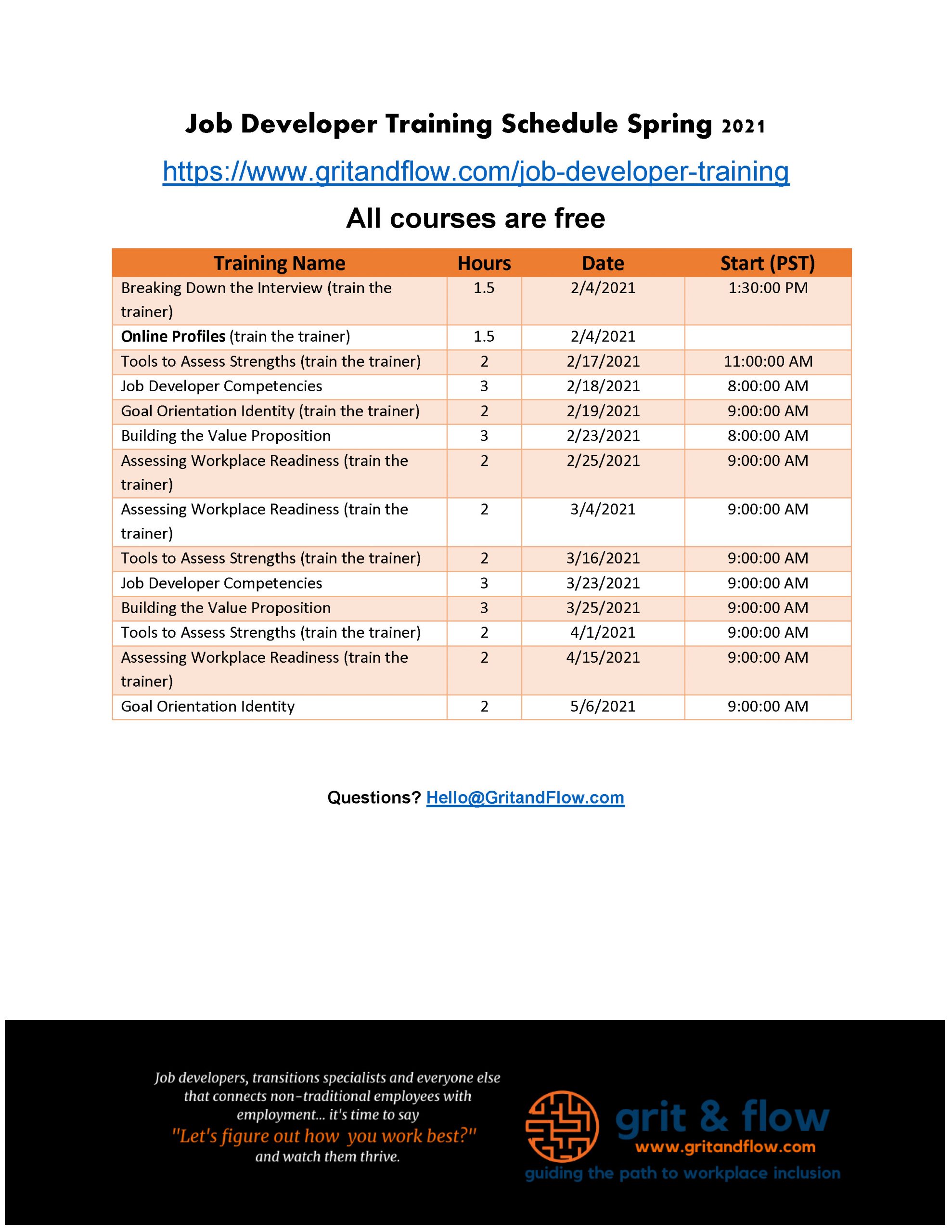 Job Developer Training – Assessing Workplace Readiness (Train the ...